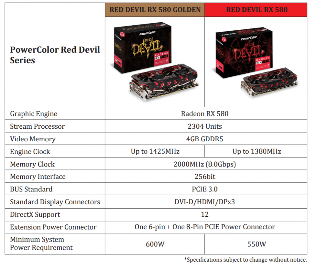 PowerColor muestra sus modelos Red Devil para las AMD RX 500 ...
