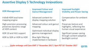 ARM anuncia su nueva y flamante Mali-D71 - Fanáticos del Hardware