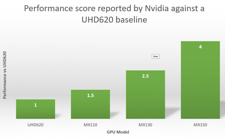 Nvidia presenta sus GeForce MX130 y MX110 - Fanáticos del Hardware