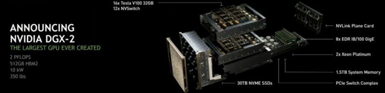 NVIDIA anuncia el clúster de GPU más grande del mundo con 81920 CUDA ...