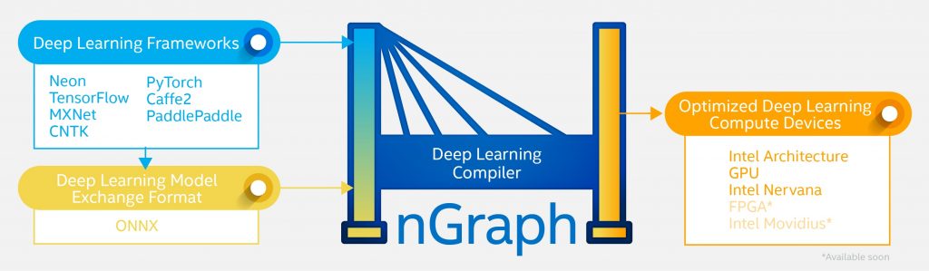 NP: Código abierto Intel nGraph: otorgando a los desarrolladores de ...
