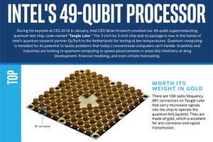 NP: El futuro de la informática cuántica se mide en qubits - Fanáticos ...