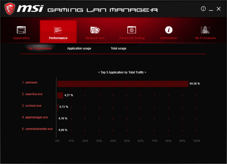 Review MSI B450 Gaming Pro Carbon AC | Fanáticos del Hardware