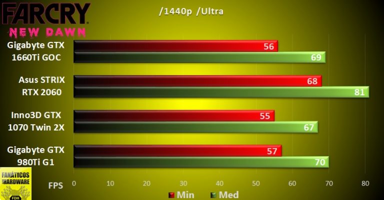 Review Gigabyte GTX 1660Ti Gaming OC - Fanáticos del Hardware