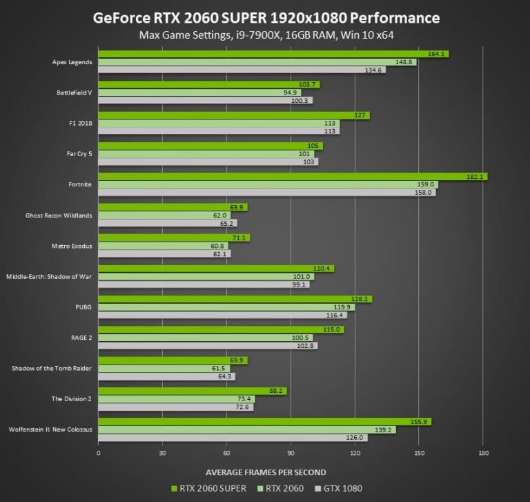NP: NVIDIA lanza las tarjetas gráficas GeForce RTX SUPER Fanáticos del ... NP: NVIDIA lanza las tarjetas gráficas GeForce RTX SUPER Fanáticos del ...