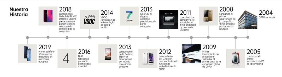 OPPO celebra su segundo aniversario en España siendo referente en la ...