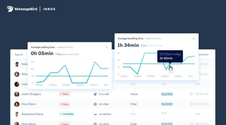 MessageBird consigue 200 millones de dólares de inversión de serie C y ...