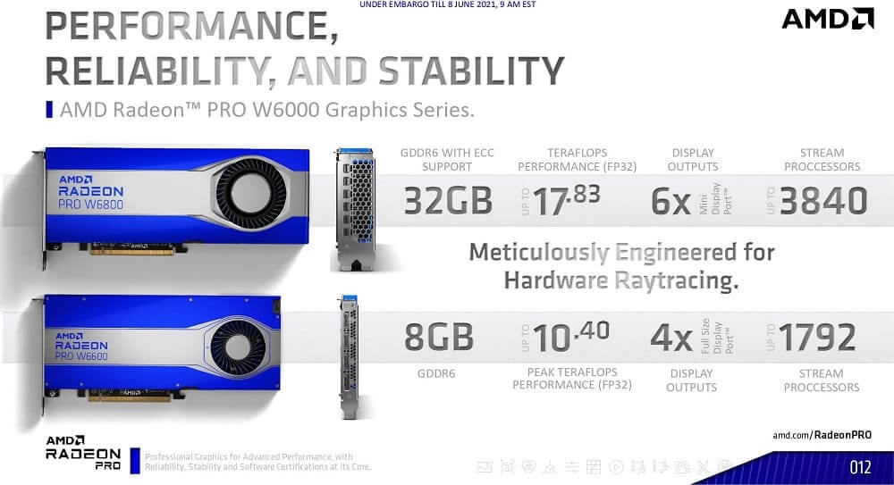 AMD anuncia las gráficas Radeon PRO Serie W6000 - Fanáticos del Hardware